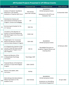 Academic Program Improvement (API) – Office for the Advancement of ...