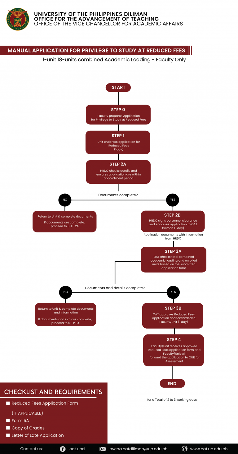 Reduced Fees – Office for the Advancement of Teaching — Diliman